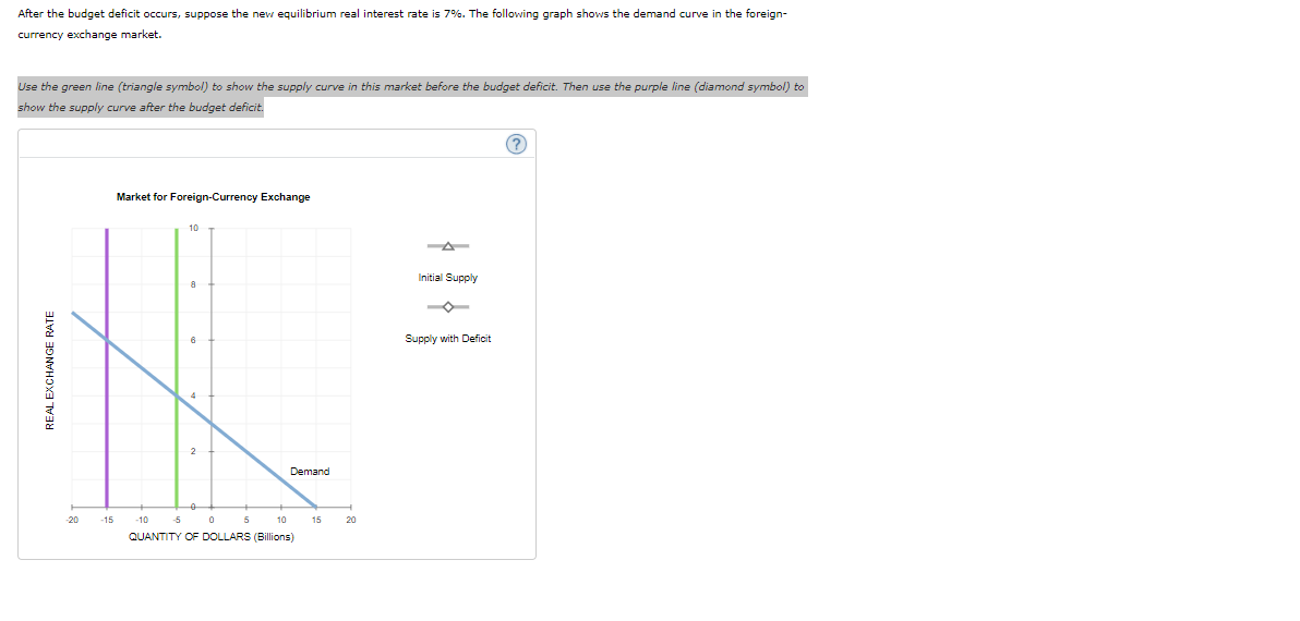Solved 3. Effects of a government budget deficit Consider a | Chegg.com