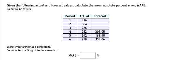 Solved Given the following actual and forecast values, | Chegg.com
