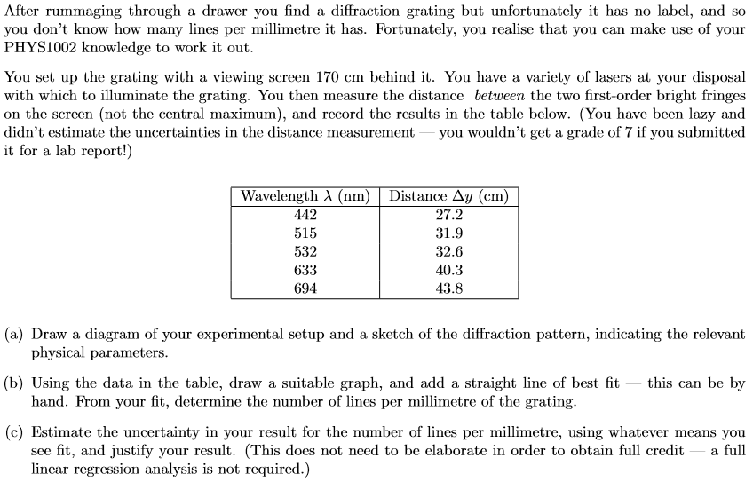 Solved After rummaging through a drawer you find a | Chegg.com