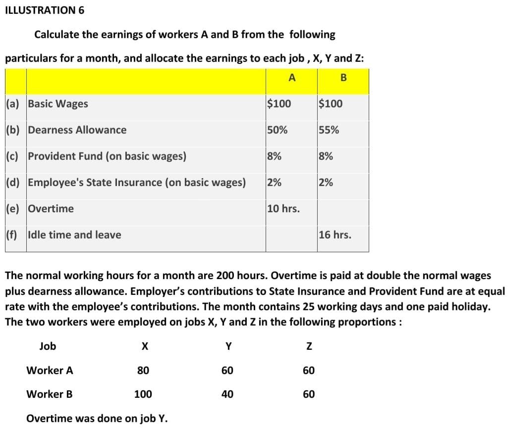 Solved ILLUSTRATION 6 Calculate the earnings of workers A | Chegg.com