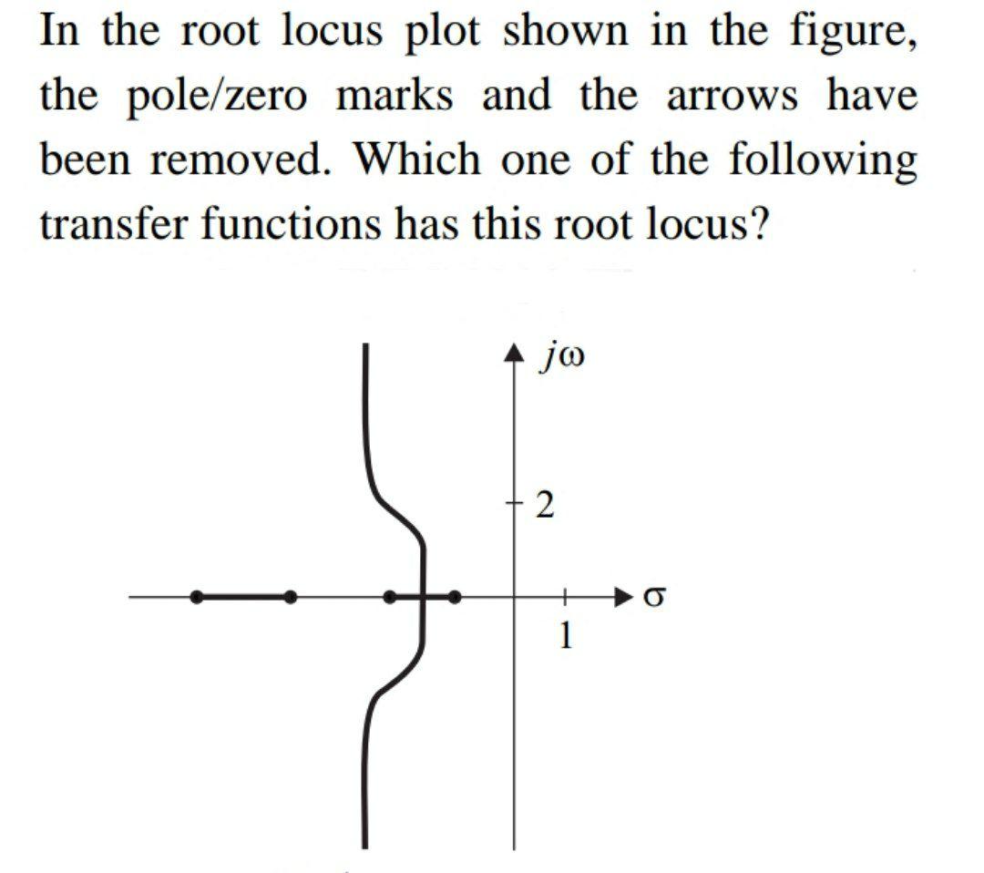 Solved In the root locus plot shown in the figure, the | Chegg.com