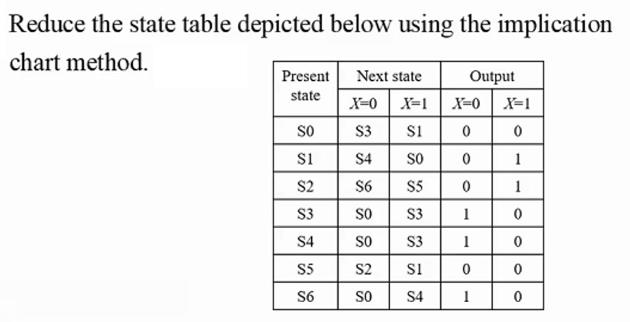 Solved Reduce the state table depicted below using the | Chegg.com