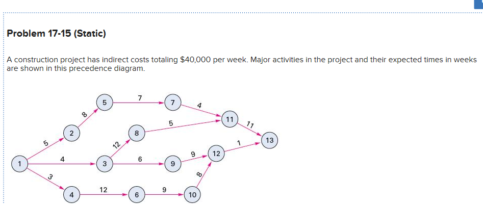 Solved Problem 17-15 (Static) A construction project has | Chegg.com