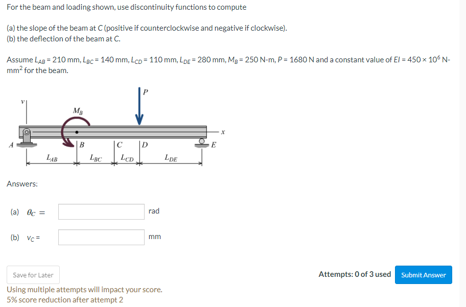 Solved For the beam and loading shown, use discontinuity | Chegg.com