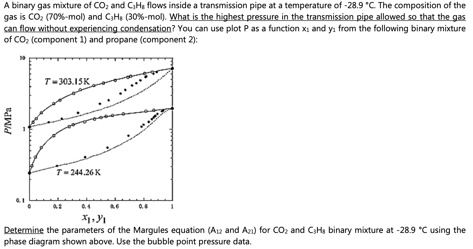 A binary gas mixture of CO2 and C3H8 flows inside a | Chegg.com