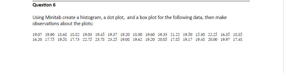 Solved Question 6 Using Minitab create a histogram, a dot | Chegg.com