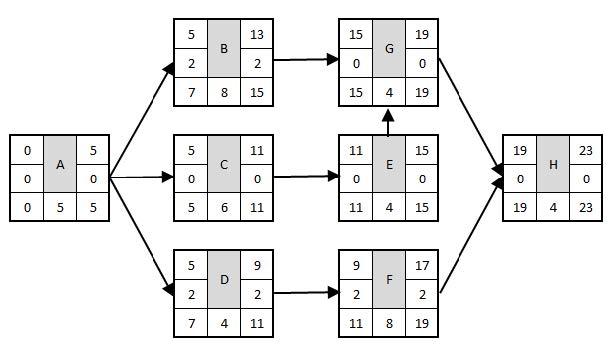 Solved The following data have been collected for a | Chegg.com