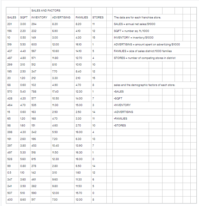 1.Sales vs inventory 2.Sales vs | Chegg.com