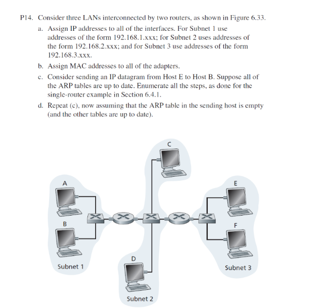 Solved 21. Consider Figure 6.33 in problem P14. Provide MAC | Chegg.com