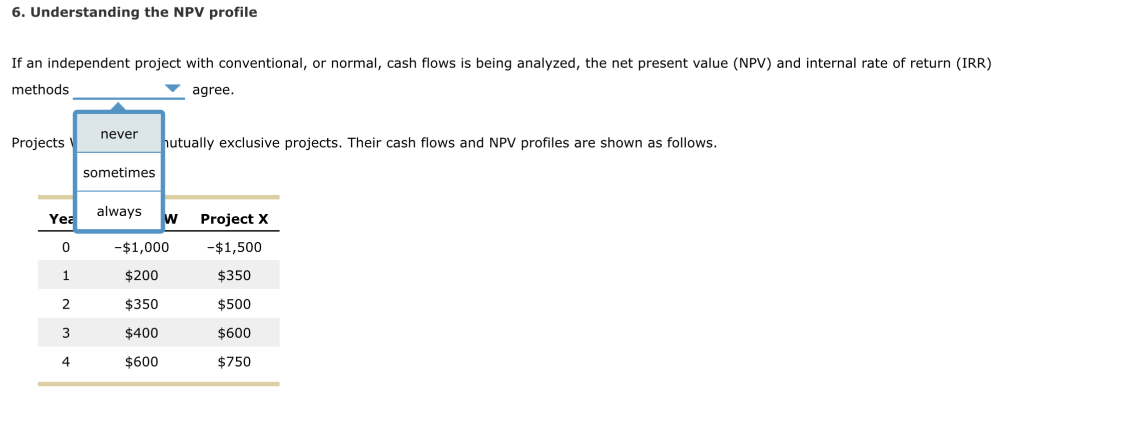 Solved 6. Understanding the NPV profile If an independent | Chegg.com