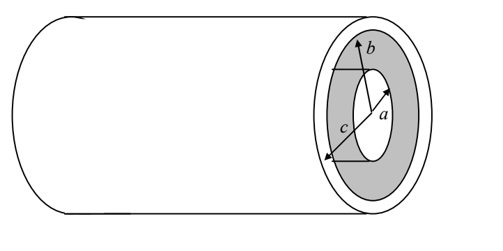 Solved An infinitely long conducting cylindrical shell with | Chegg.com