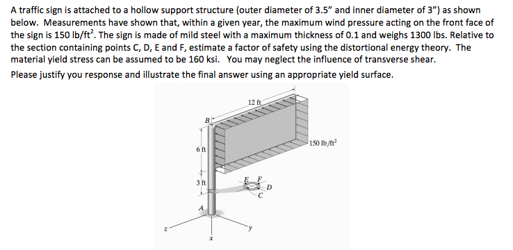 Solved A traffic sign is attached to a hollow support | Chegg.com