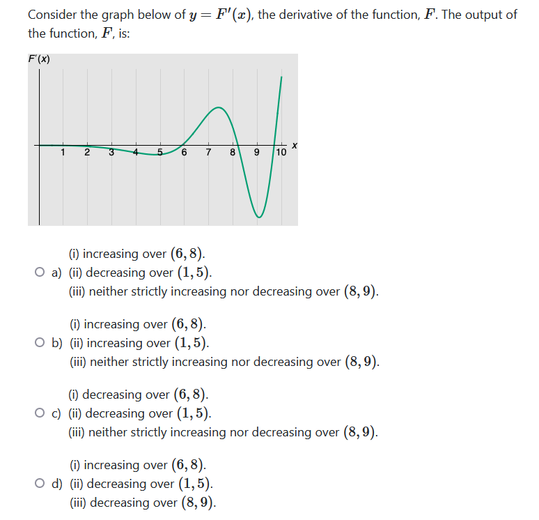 Solved Consider the graph below of y=F′(x), the derivative | Chegg.com