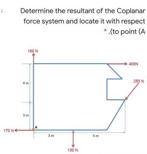 Solved Determine the resultant of the Coplanar force system | Chegg.com