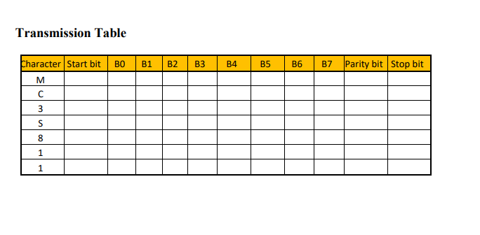 Solved Fill in the transmission table below using the | Chegg.com