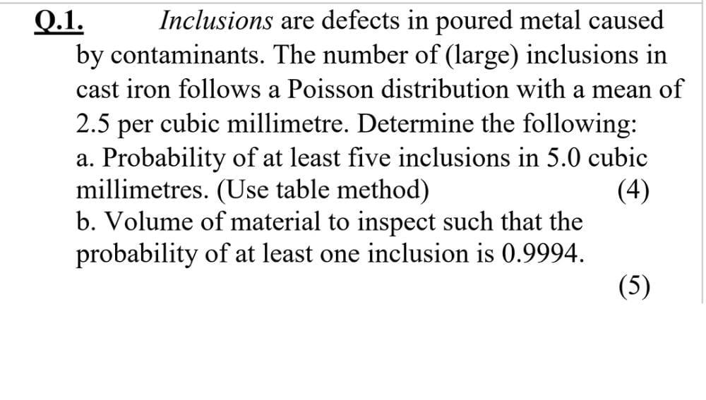 Solved Q.1. Inclusions are defects in poured metal caused by | Chegg.com
