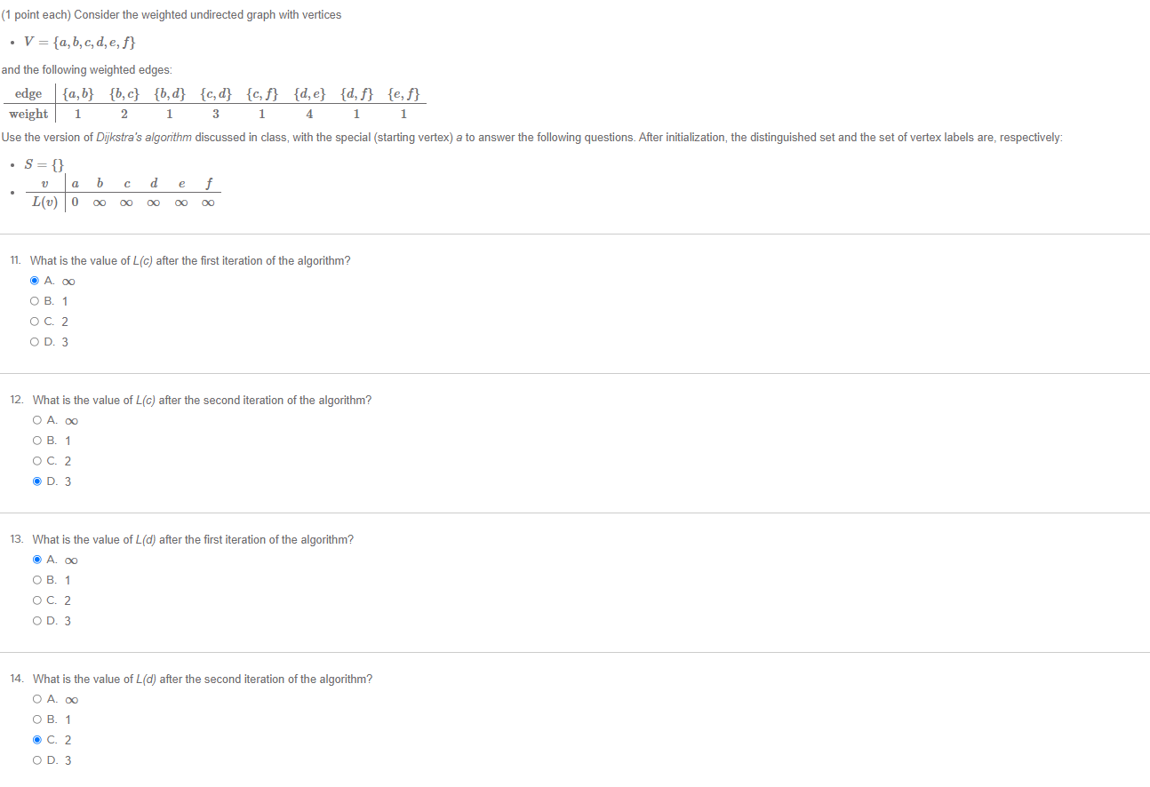 Solved (1 ﻿point each) ﻿Consider the weighted undirected | Chegg.com
