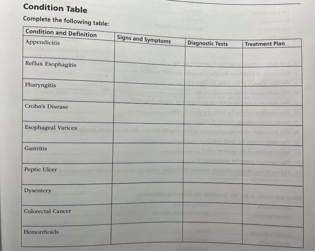 Solved Condition Table Complete the following table: | Chegg.com