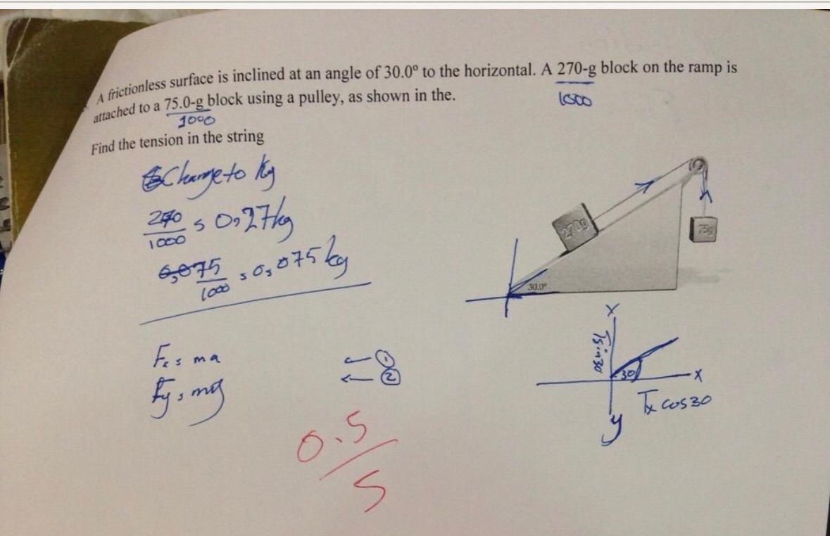 Solved A frictionless surface is inclined at an angle of | Chegg.com