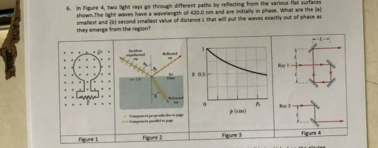 Solved 6. In Figure 4, two light rays go through different | Chegg.com