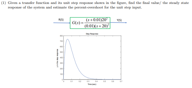 Solved (1) Given a transfer function and its unit step | Chegg.com
