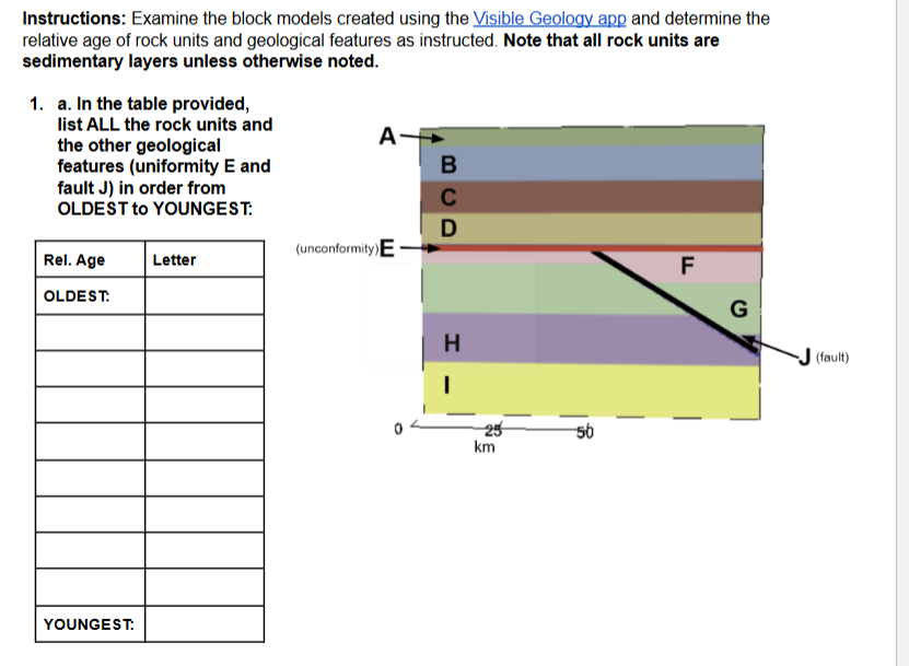Solved Instructions: Examine the block models created using | Chegg.com