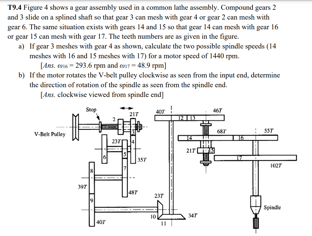 Solved T9.4 Figure 4 shows a gear assembly used in a common | Chegg.com