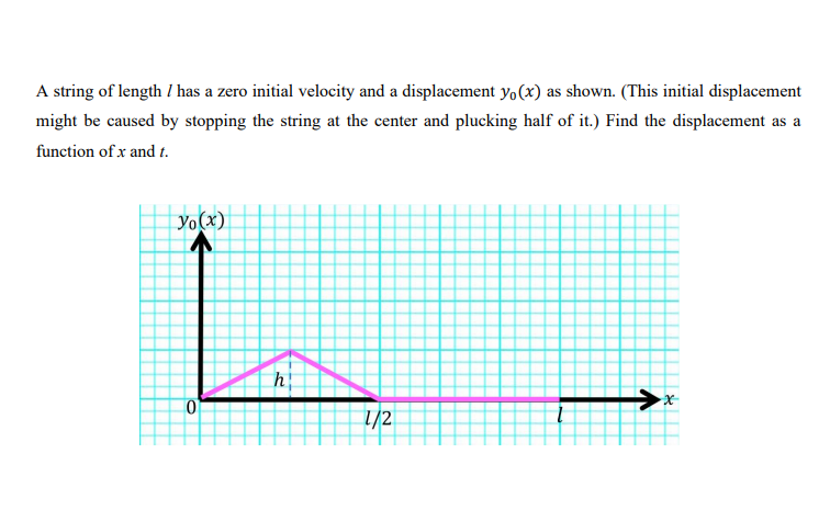 Solved A string of length 1 has a zero initial velocity and | Chegg.com