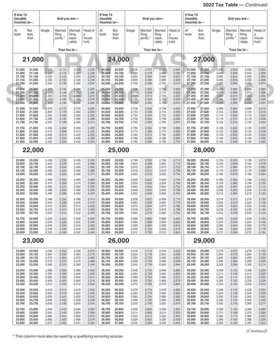 Each of the following taxpayers has 2022 taxable | Chegg.com