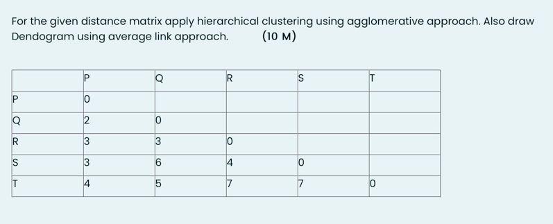 Solved For the given distance matrix apply hierarchical | Chegg.com