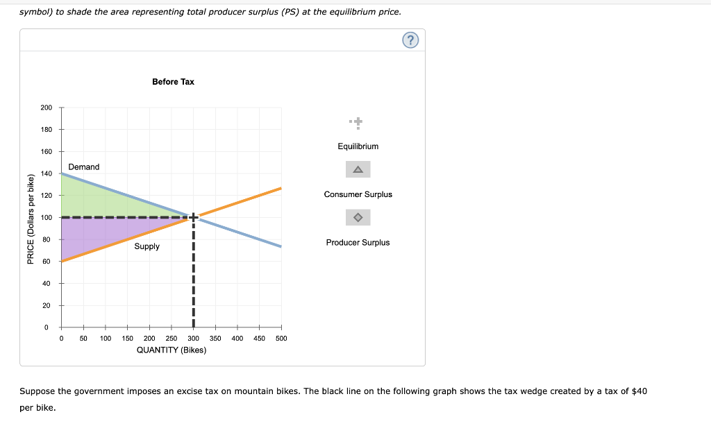 Solved symbol) to shade the area representing total producer | Chegg.com