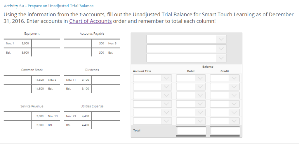Solved Activity 2.a - Prepare an Unadjusted Trial Balance | Chegg.com