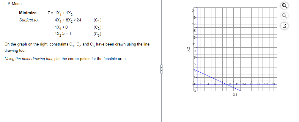 Solved L.P. Model: On the graph on the right, constraints | Chegg.com
