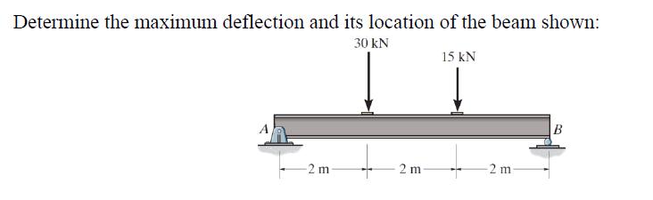 Solved Determine the maximum deflection and its location of | Chegg.com