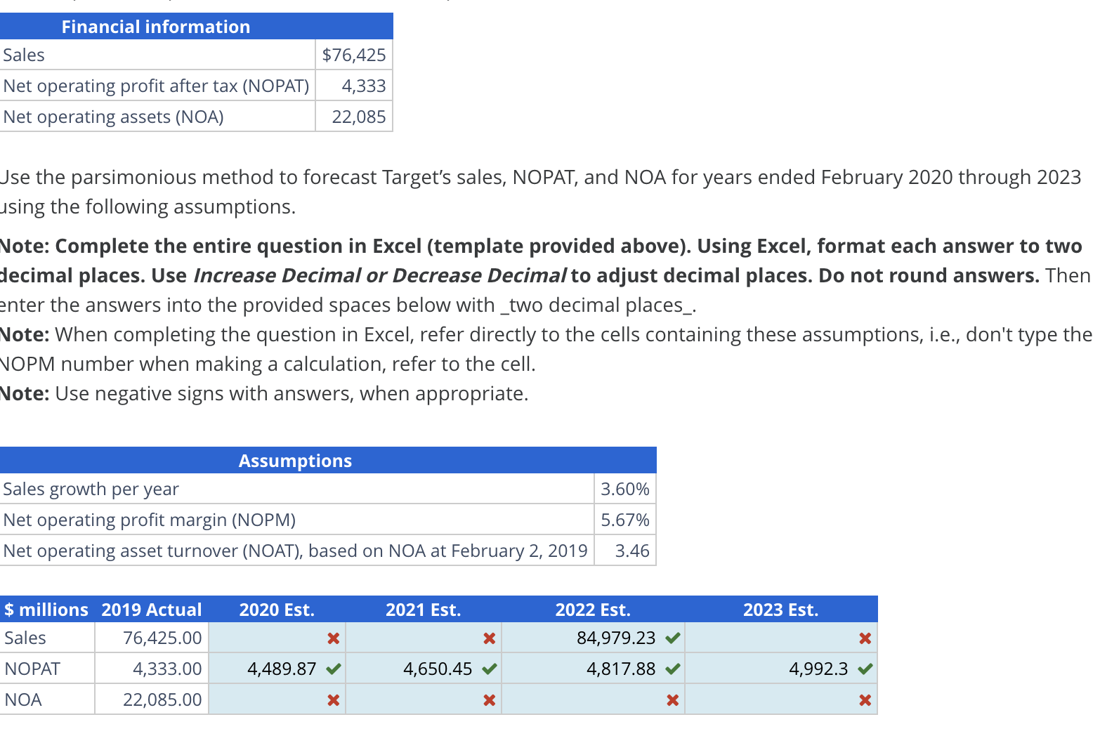 Solved Jse the parsimonious method to forecast Target's | Chegg.com