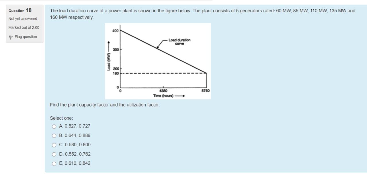 Solved Question 18 The load duration curve of a power plant | Chegg.com