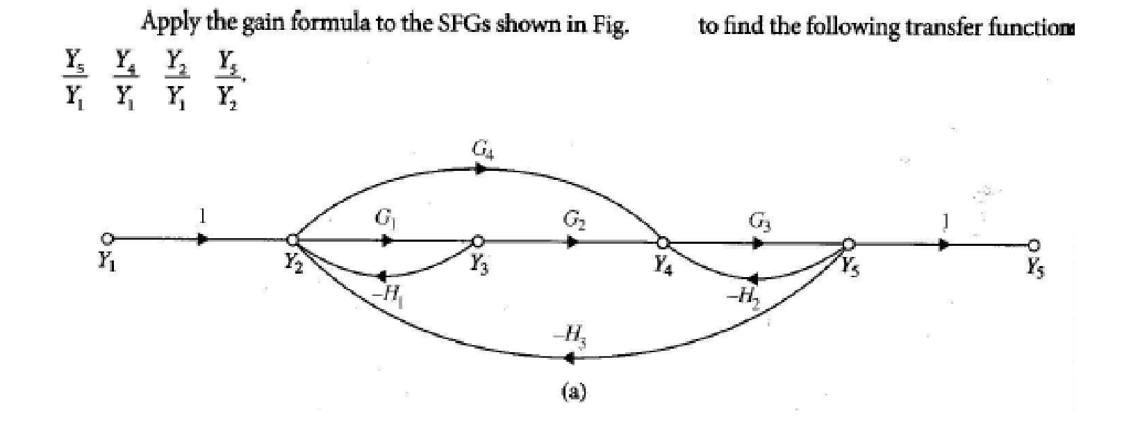 Solved Apply the gain formula to the SFGs shown in Fig. to | Chegg.com