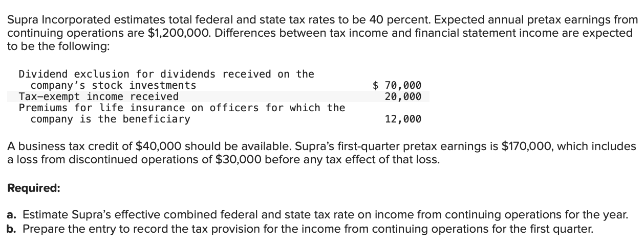 Supra Incorporated estimates total federal and state | Chegg.com