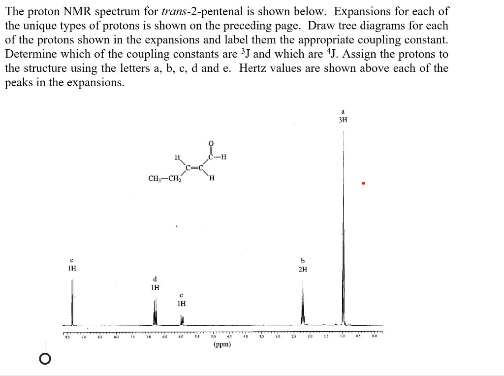 The proton NMR spectrum for trans-2-pentenal is shown | Chegg.com