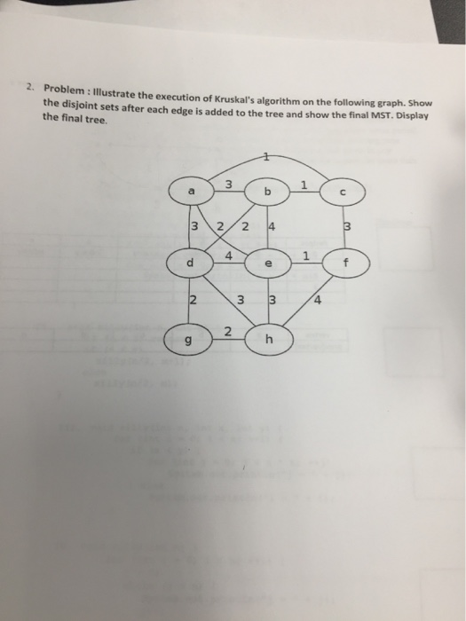 Solved 2. Problem : Illustrate the execution of Kruskal's | Chegg.com