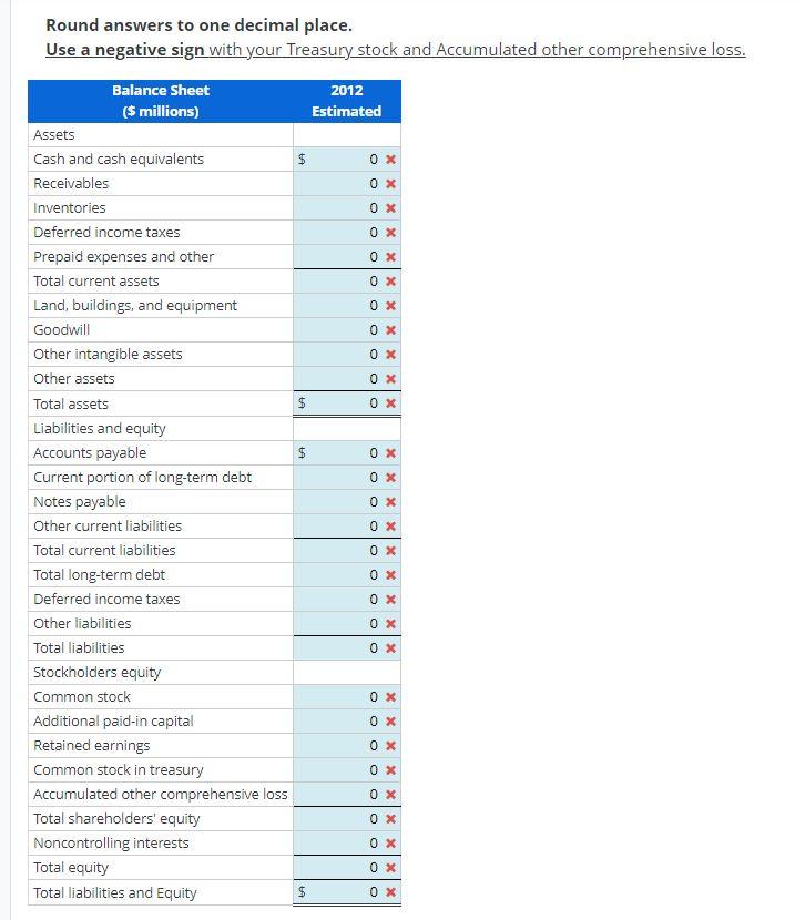 Analyzing, Forecasting, and Interpreting Both Income | Chegg.com