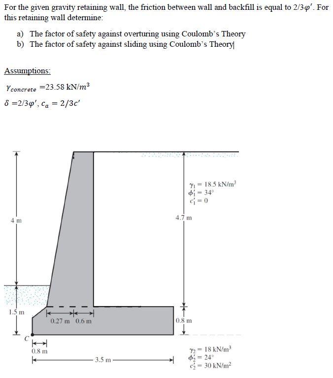 Solved For the given gravity retaining wall, the friction | Chegg.com