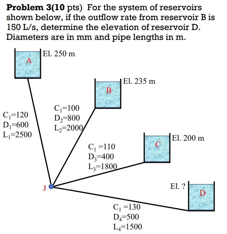 Solved Problem 3(10 pts) For the system of reservoirs shown | Chegg.com