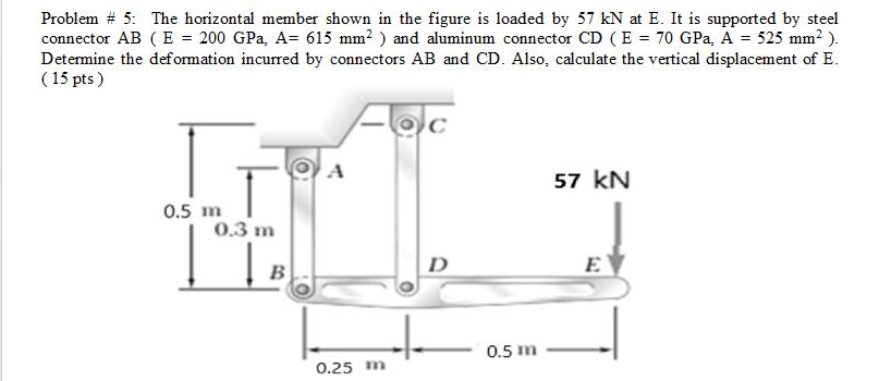 [Solved]: Problem # 5: The horizontal member shown in the