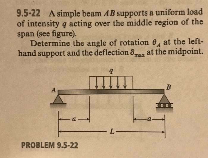 Solved A simple beam AB supports a uniform load of intensity | Chegg.com