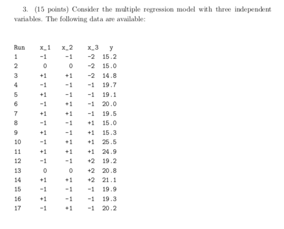Solved 3. (15 points) Consider the multiple regression model | Chegg.com