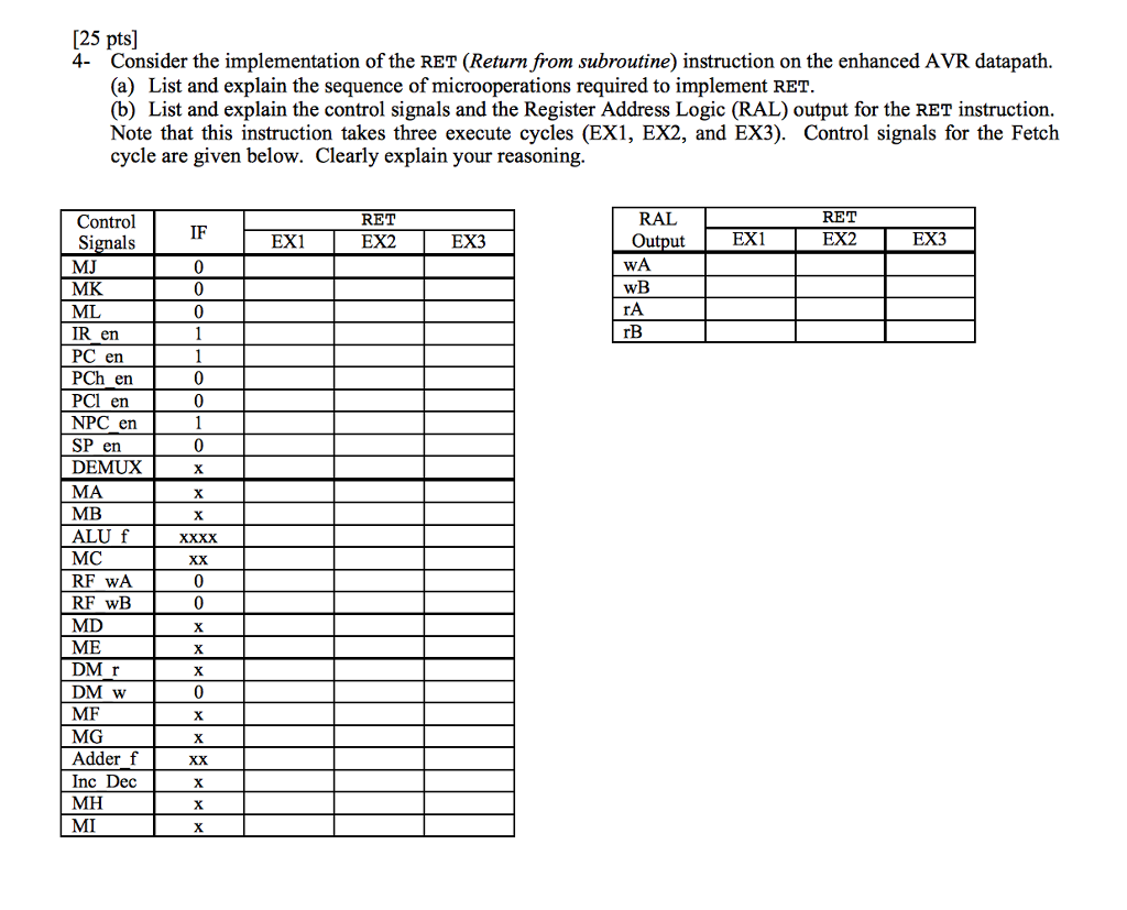 Solved The following questions are based on the enhanced AVR | Chegg.com