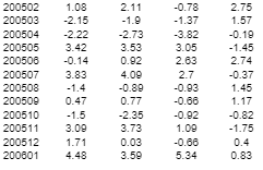 Solved Problem 3 (A Real Data Application). Recall in the | Chegg.com