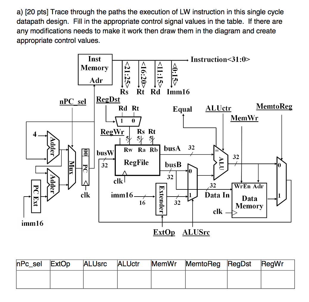 Solved a) [20 pts] Trace through the paths the execution of | Chegg.com