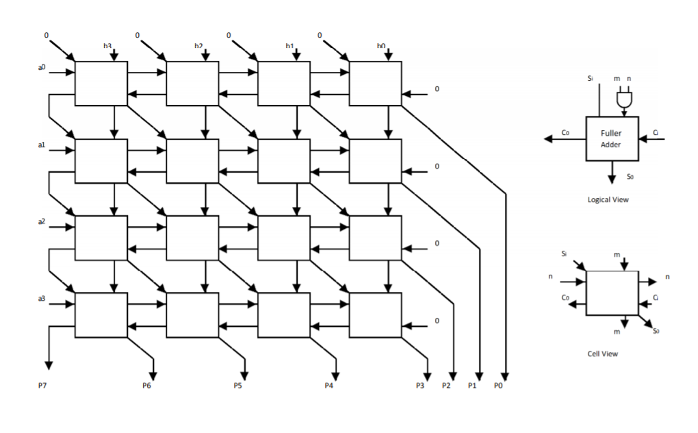 Solved 6. a. Attached worksheet is a combinational array for | Chegg.com